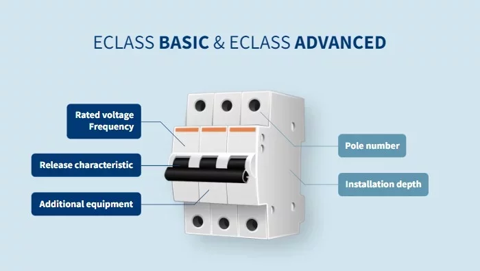 What is the ECLASS classification system?