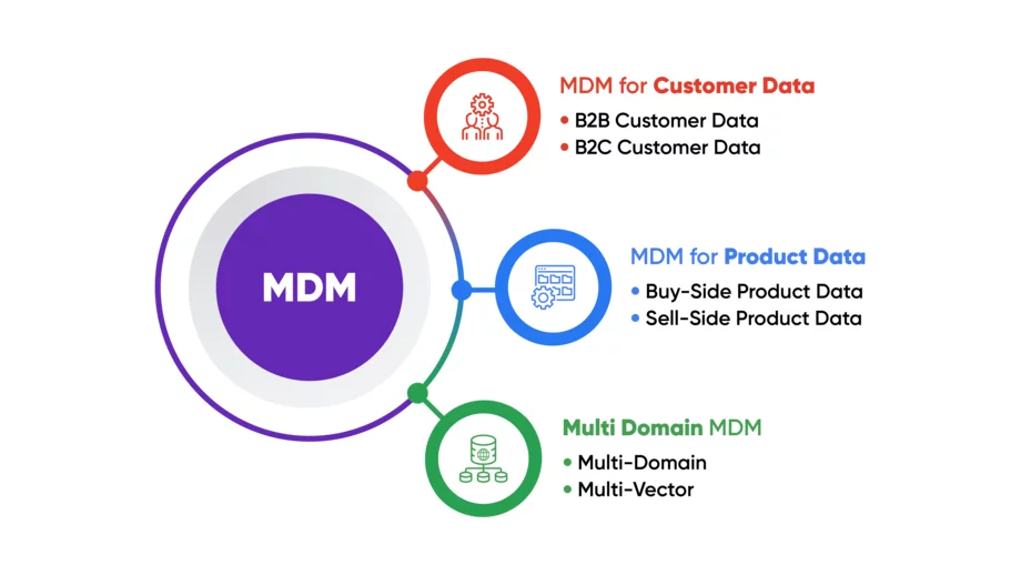 What is a Master Data Management (MDM) system?